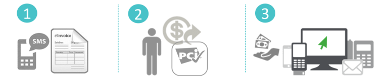 Product Spotlight - PayLink - Nodus