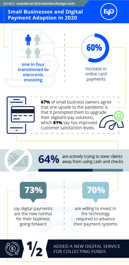 How The Pandemic Has Shaped Digital Payment Adoption - Nodus